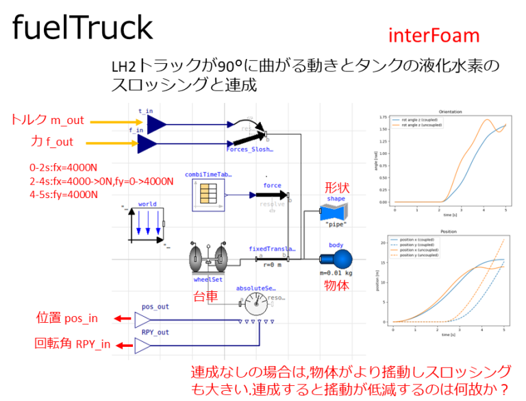 FMU4FOAMのexamples | openscc