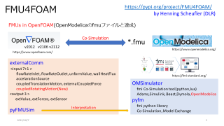 FMU4FOAMのexamples | openscc