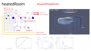 FMU4FOAMのexamples | openscc