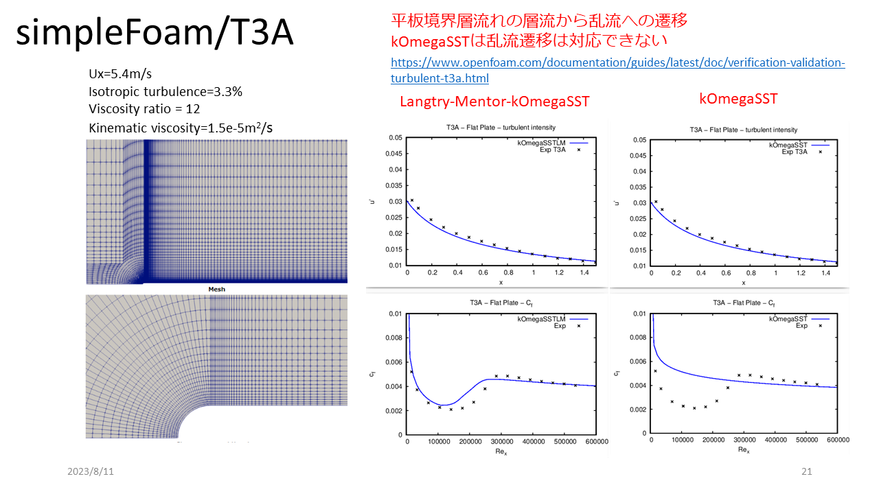 オープンCAE勉強会＠横浜(2023年8月11日) pimpleFoamを用いた境界層の流れ解析 | openscc