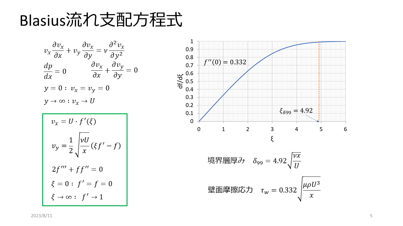 オープンCAE勉強会＠横浜(2023年8月11日) pimpleFoamを用いた境界層の流れ解析 | openscc
